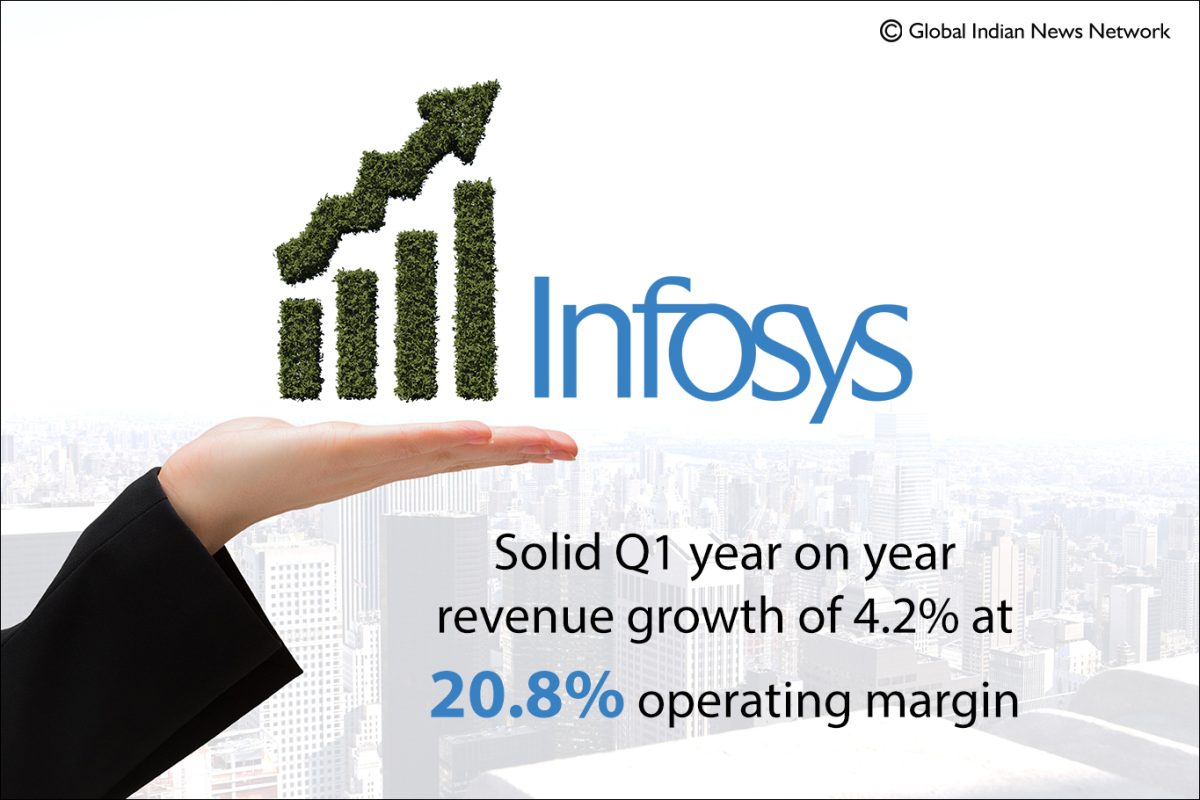 Infosys: Solid Q1 year on year revenue growth of 4.2% at 20.8% ...