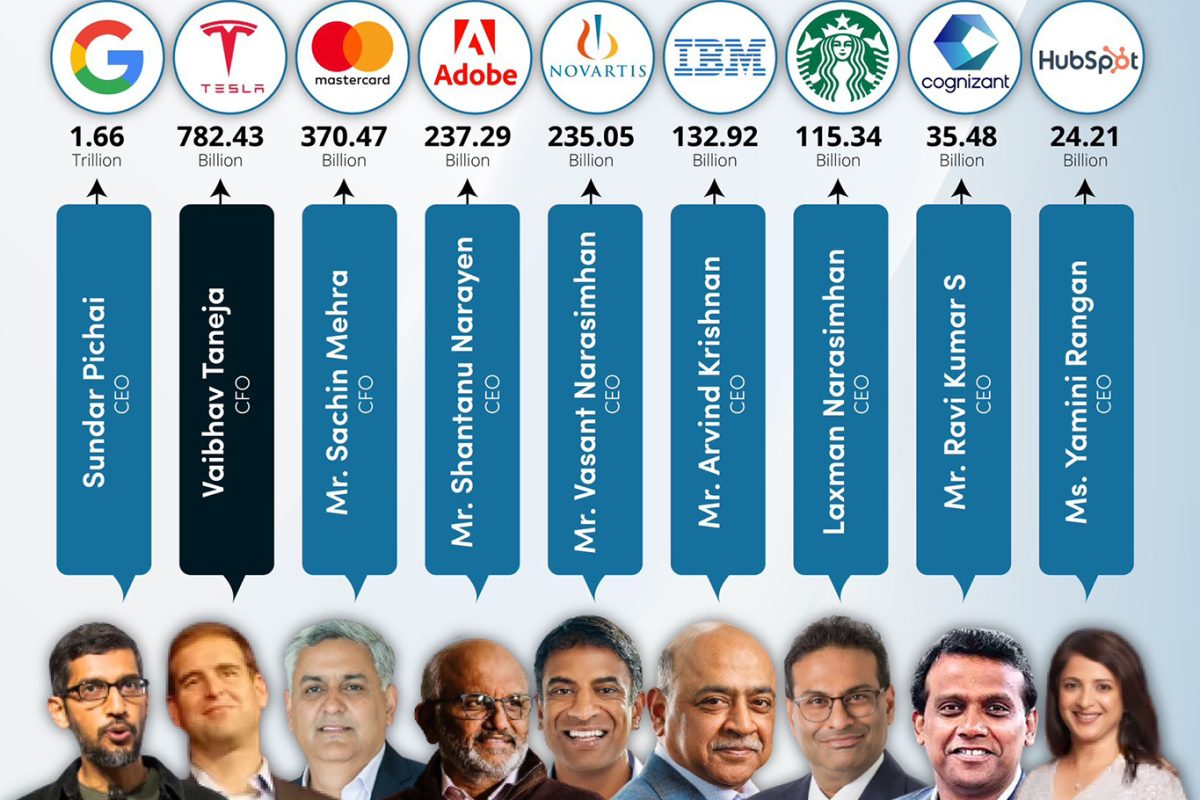 Elon Musk praises Indian-Origin CEOs' rise.
